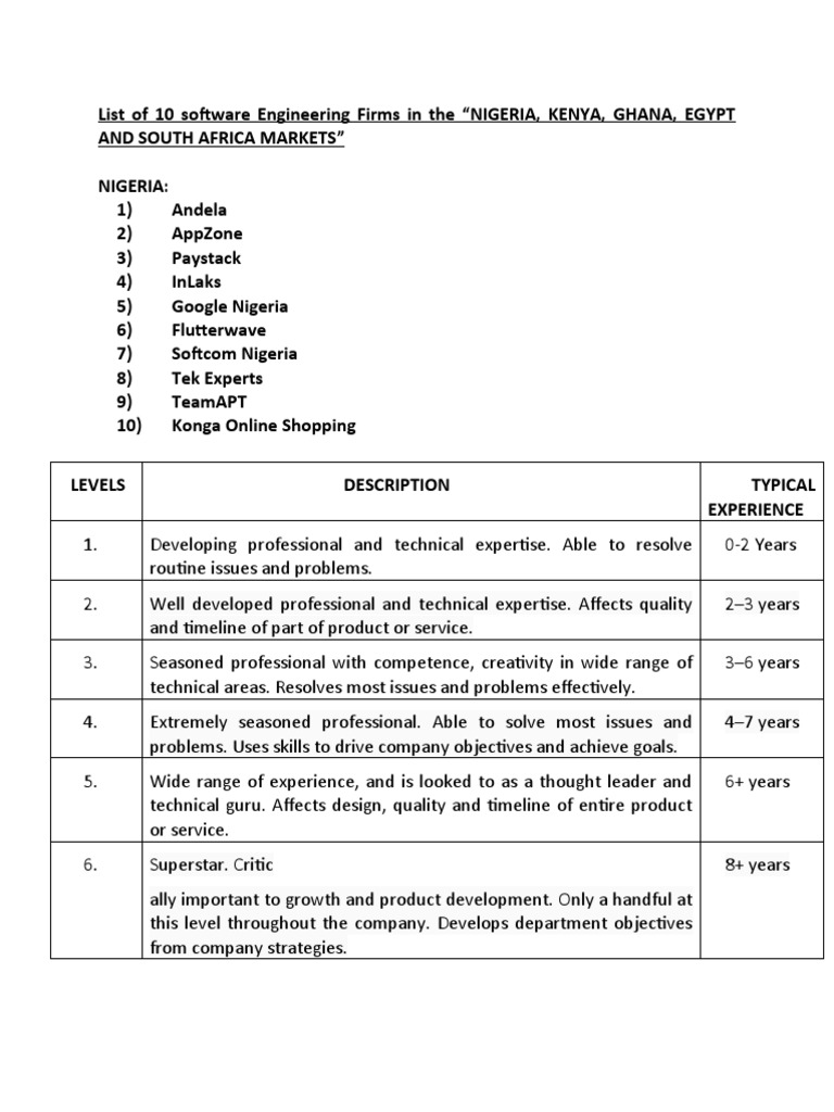 Nigeria, Ghana, Kenya, Egypt and South Africa - Software Engineer (1 ...