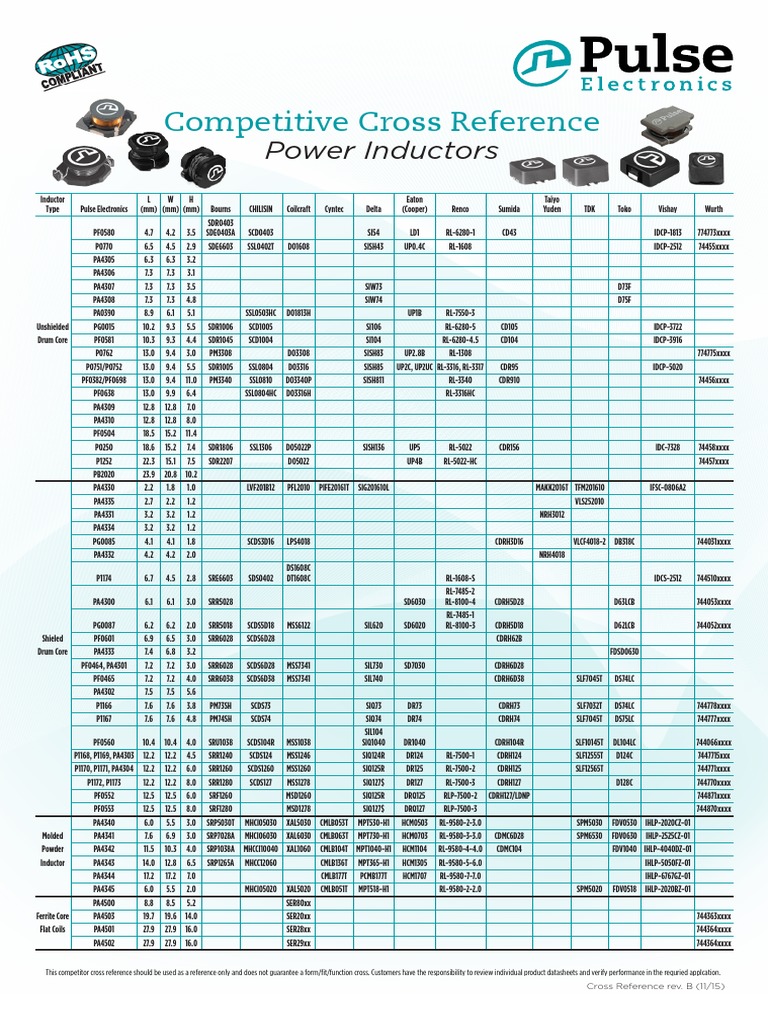 Competitor Cross Reference REVB 11-16-2015 | PDF | Manufactured Goods ...