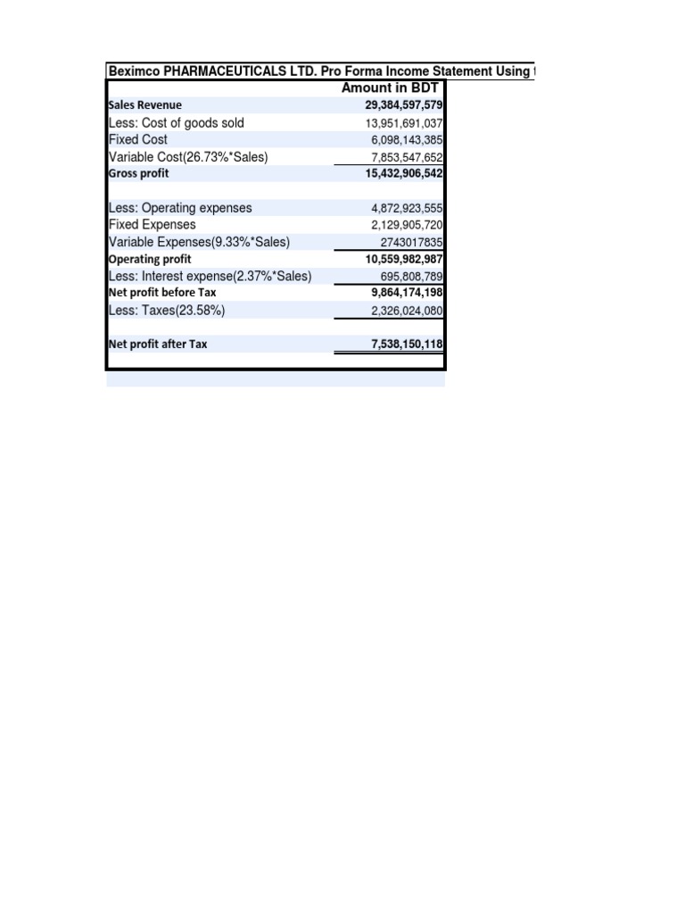 Beximco Pharmaceuticals Income Statement | PDF