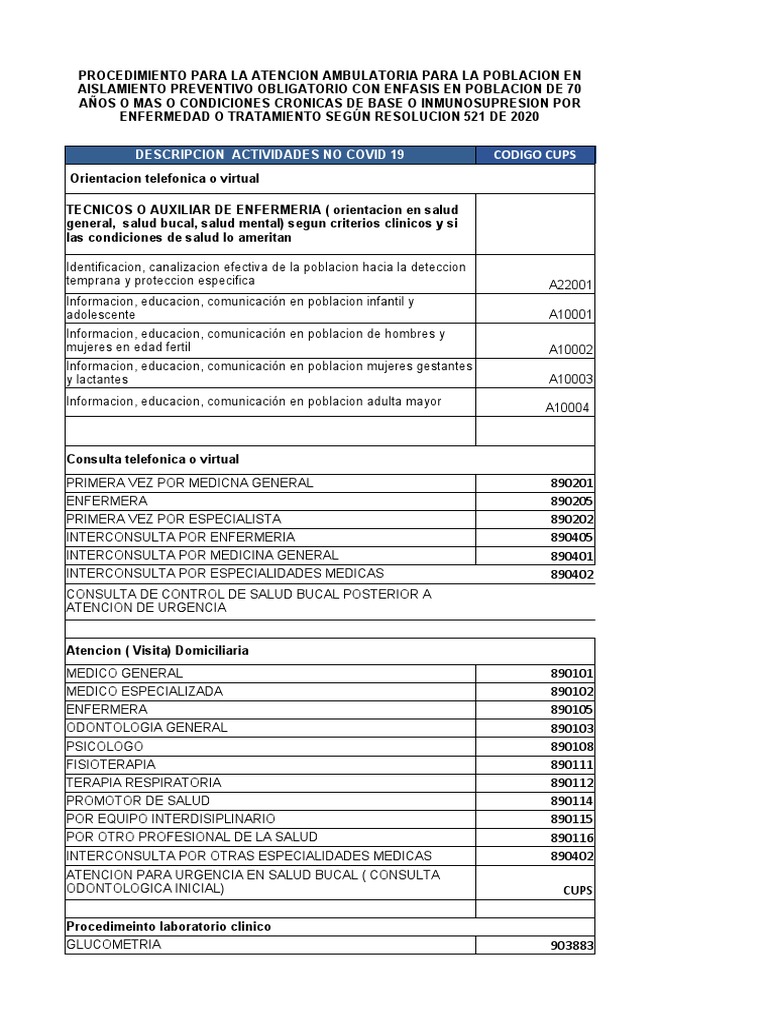 Codigos CUPS 521 | PDF | Medicina CLINICA | Especialidades Medicas