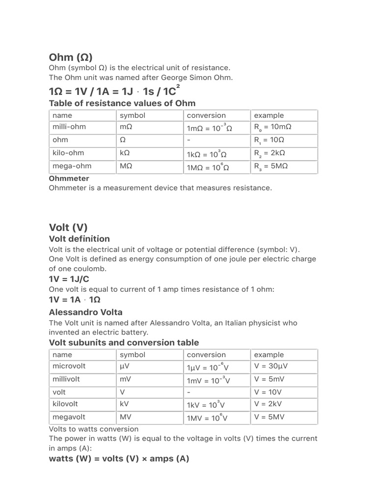 Ohm (Ω) 1Ω = 1V / 1A = 1J ⋅ 1s / 1C: ² Table of resistance values of ...