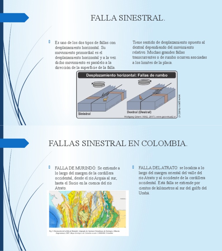 Falla Sinestral | PDF