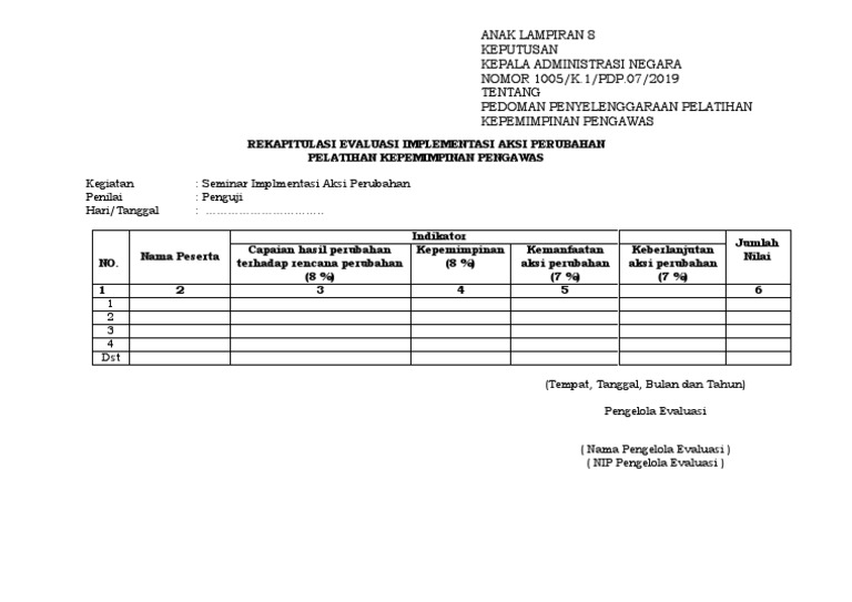 Form Penilaian Implementasi Aksi Perubahan PKP | PDF