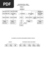 1 PNP Regional Office Org. Structure | PDF | Business