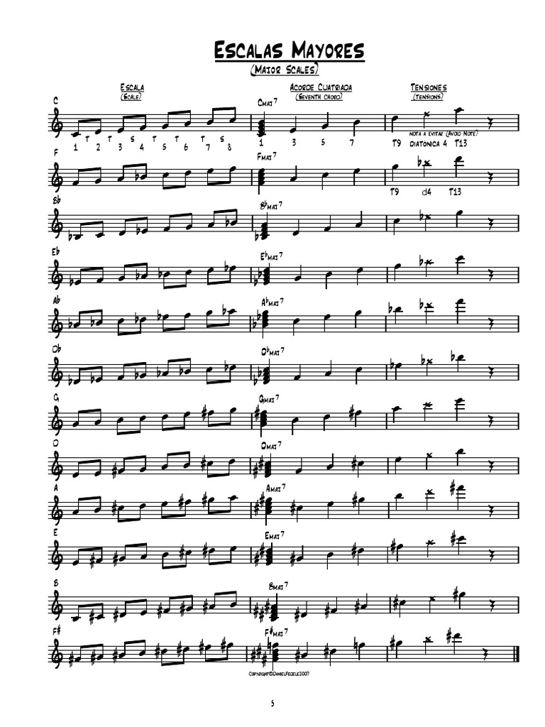 Escalas Mayores: (Major Scales) | PDF | Elements Of Music | Music Theory