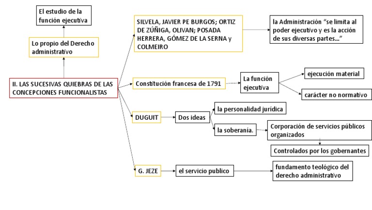 Mapita Admin Punto 2 | PDF