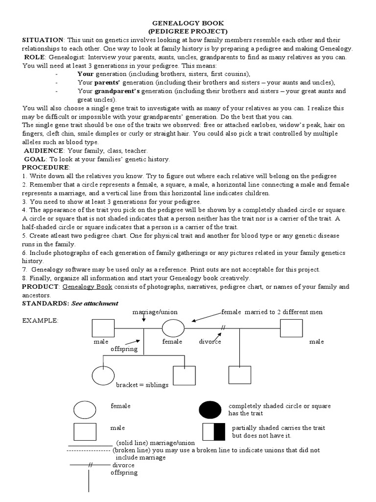 Pedigree Project | PDF | Genealogy | Phenotypic Trait