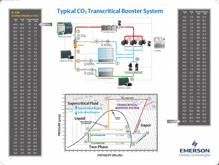 Transcritical CO2 Booster System PT Poster | PDF