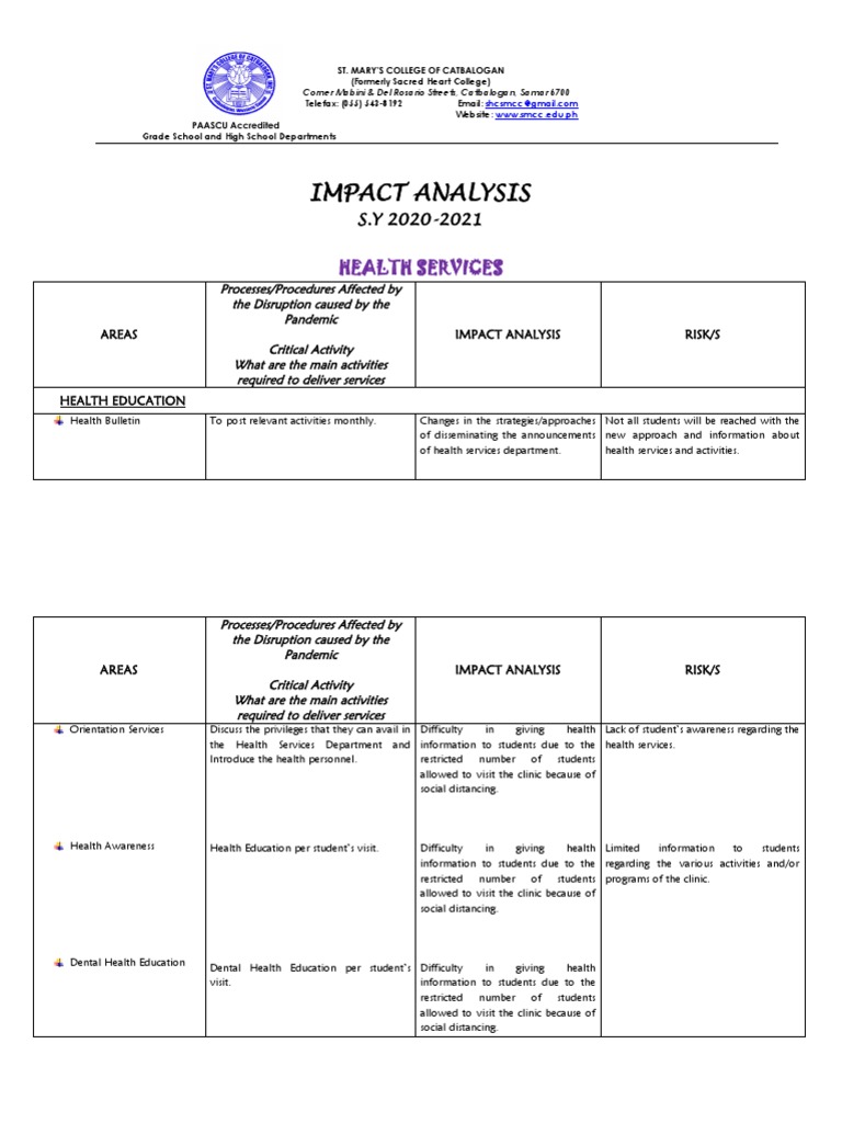 Impact Analysis Health Services Pdf Health Education Health Care