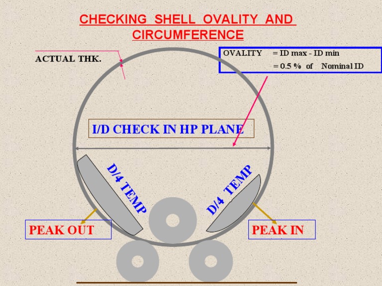Shell Ovality Measurement Guide | PDF
