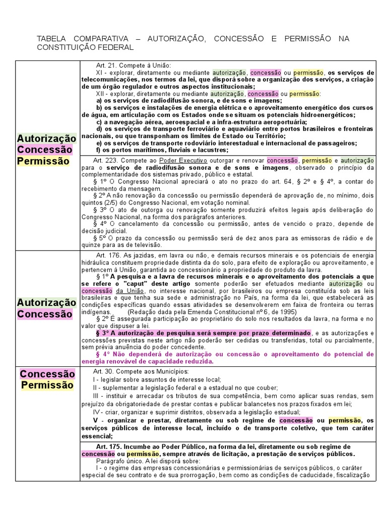 Tabela Comparativa - Autorização, Concessão e Permissão Na Constituição ...