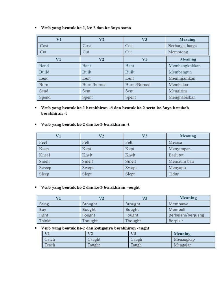Irregular Verb | PDF | Seni & Disiplin Bahasa | Kajian Bahasa Asing