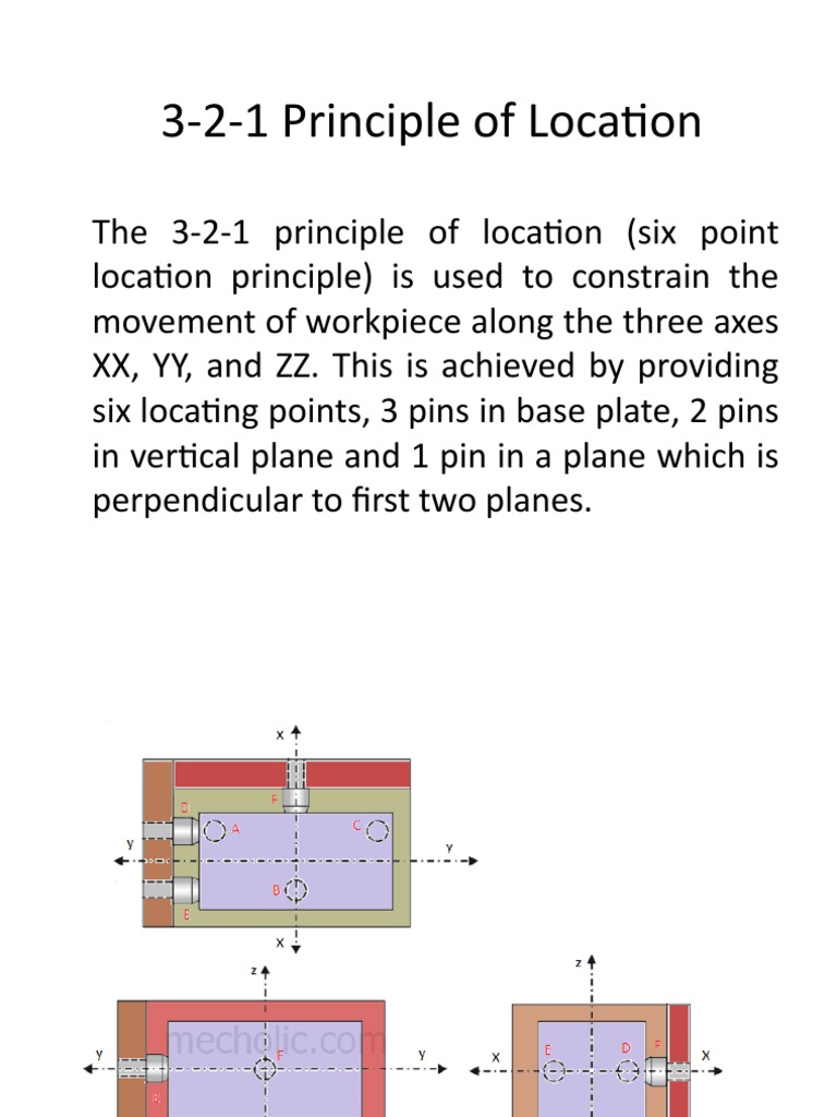 3-2-1 Principle | PDF