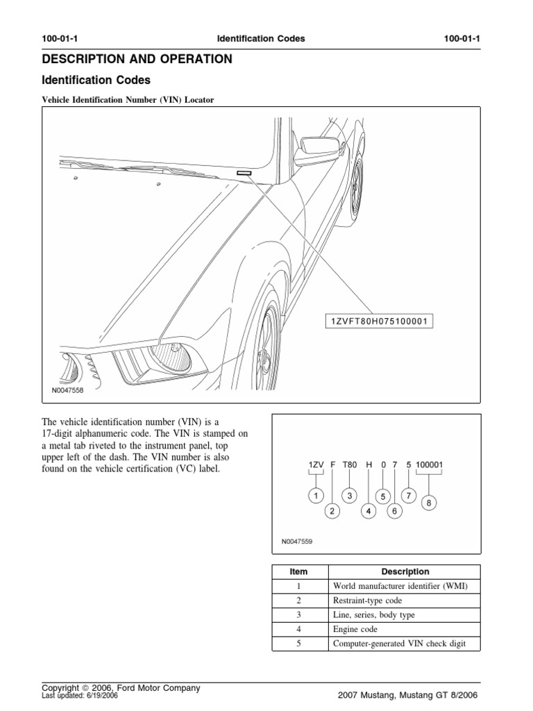 Description and Operation: Identification Codes | PDF | Product ...