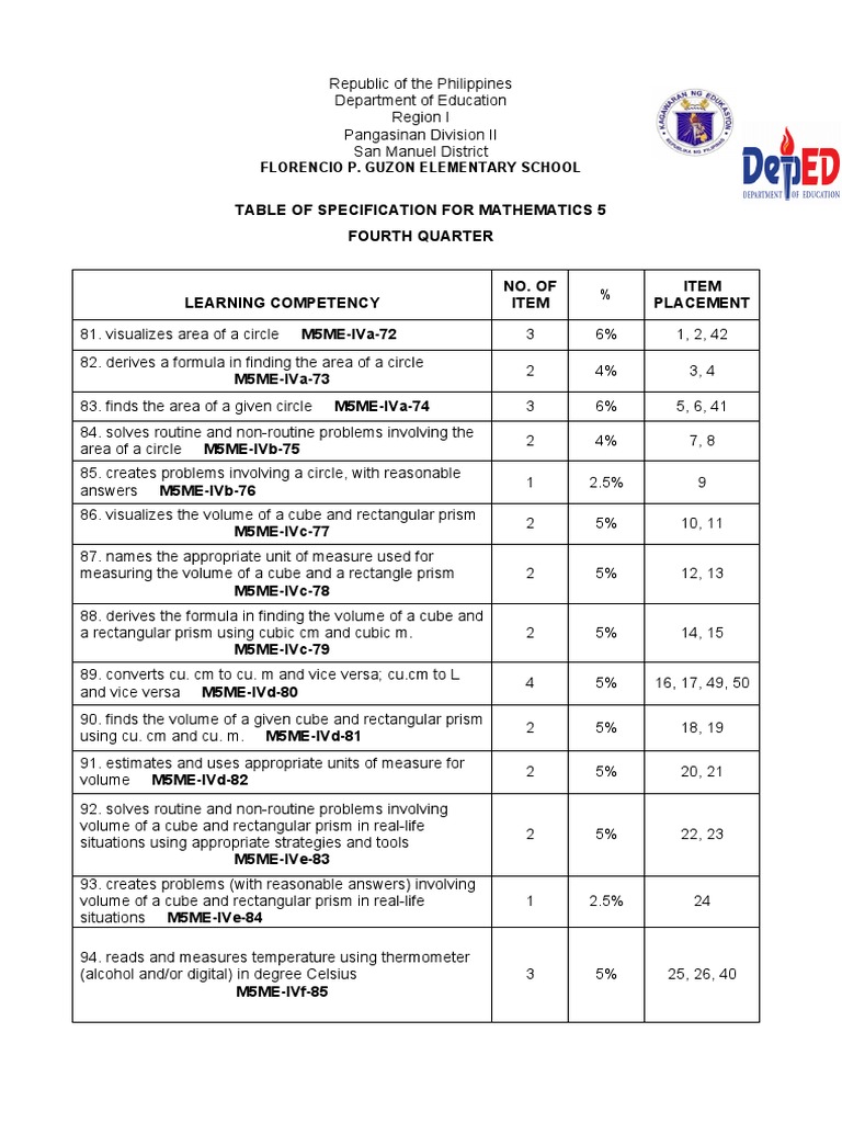 Table of Specification For Mathematics 5 Fourth Quarter: Florencio P ...