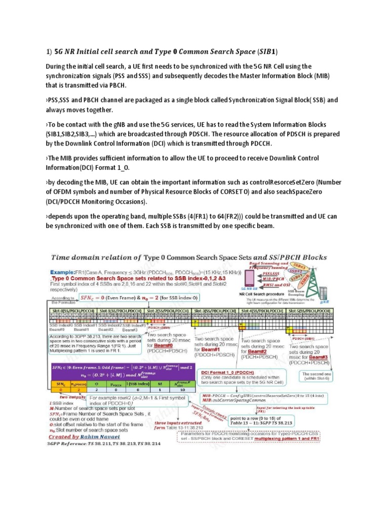 Understanding Initial Cell Search, System Information Acquisition, and ...