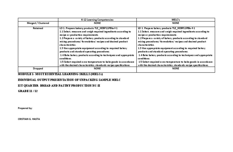 Unpacked Melc Sample | PDF