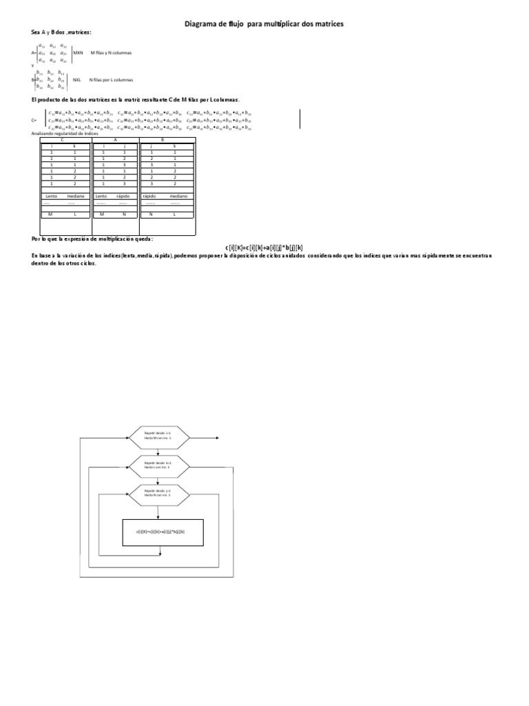 Diagrama de Flujo para Multiplicar Dos Matrices | PDF | Matriz ...