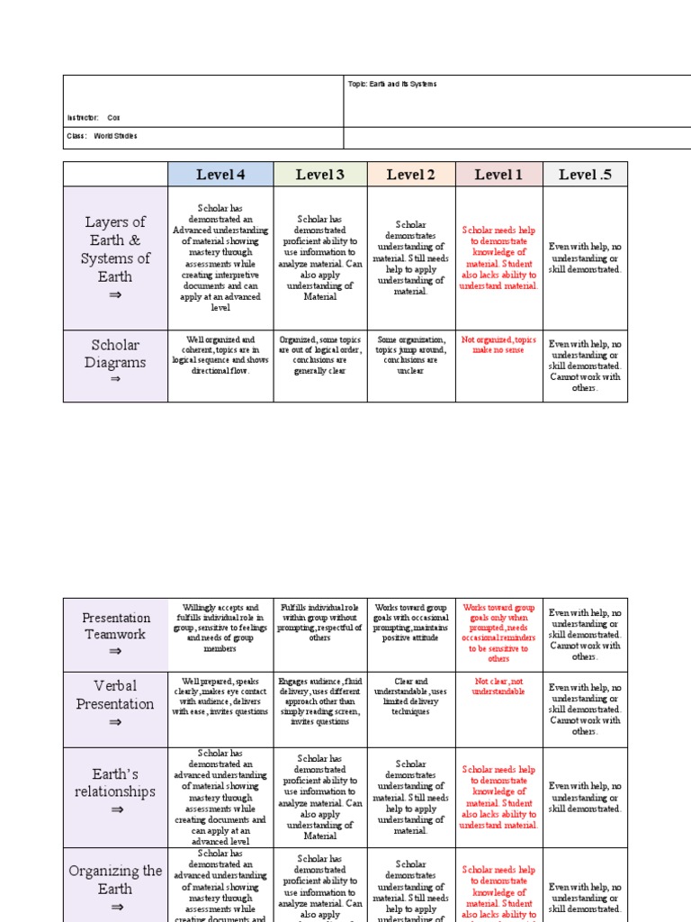ESK 1 Rubric Earth and Its Systems | PDF | Gce Advanced Level (United ...