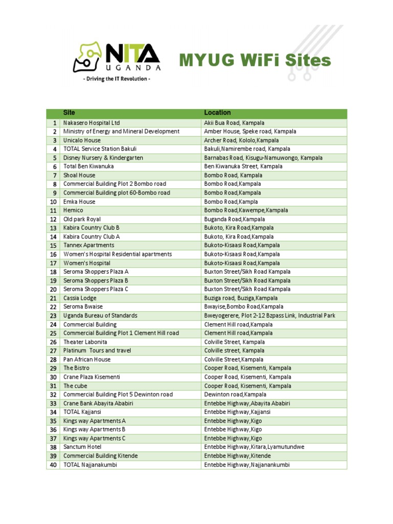 MyUG Sites-Location | PDF | Uganda | Sports