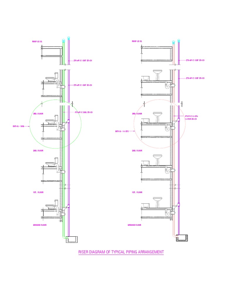 Riser Diagram of Typical Piping Arrangement | PDF