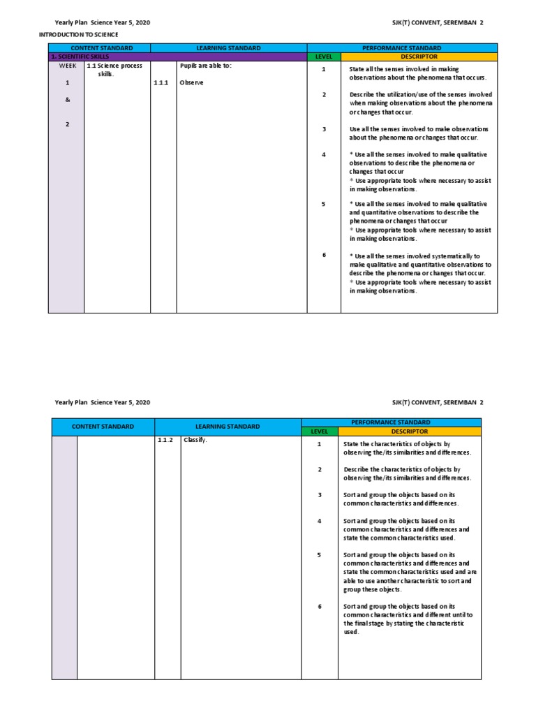 RPT Science DLP Year 5 PDF | Download Free PDF | Observation | Experiment