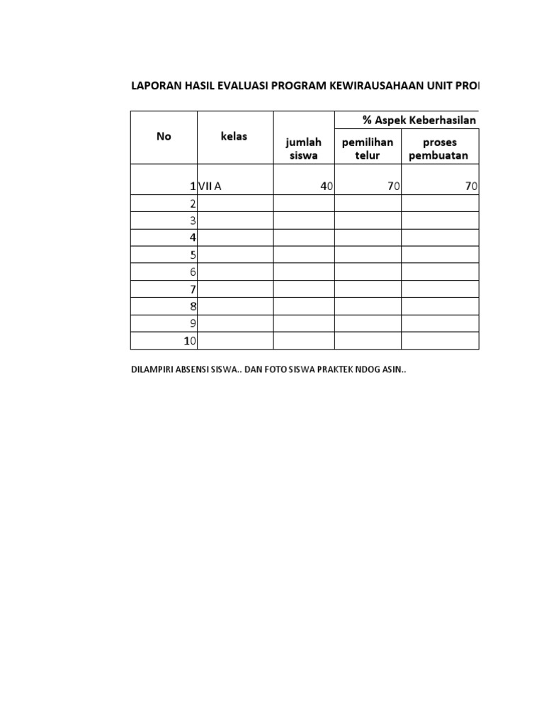 Contoh Laporan Telur Asin | PDF