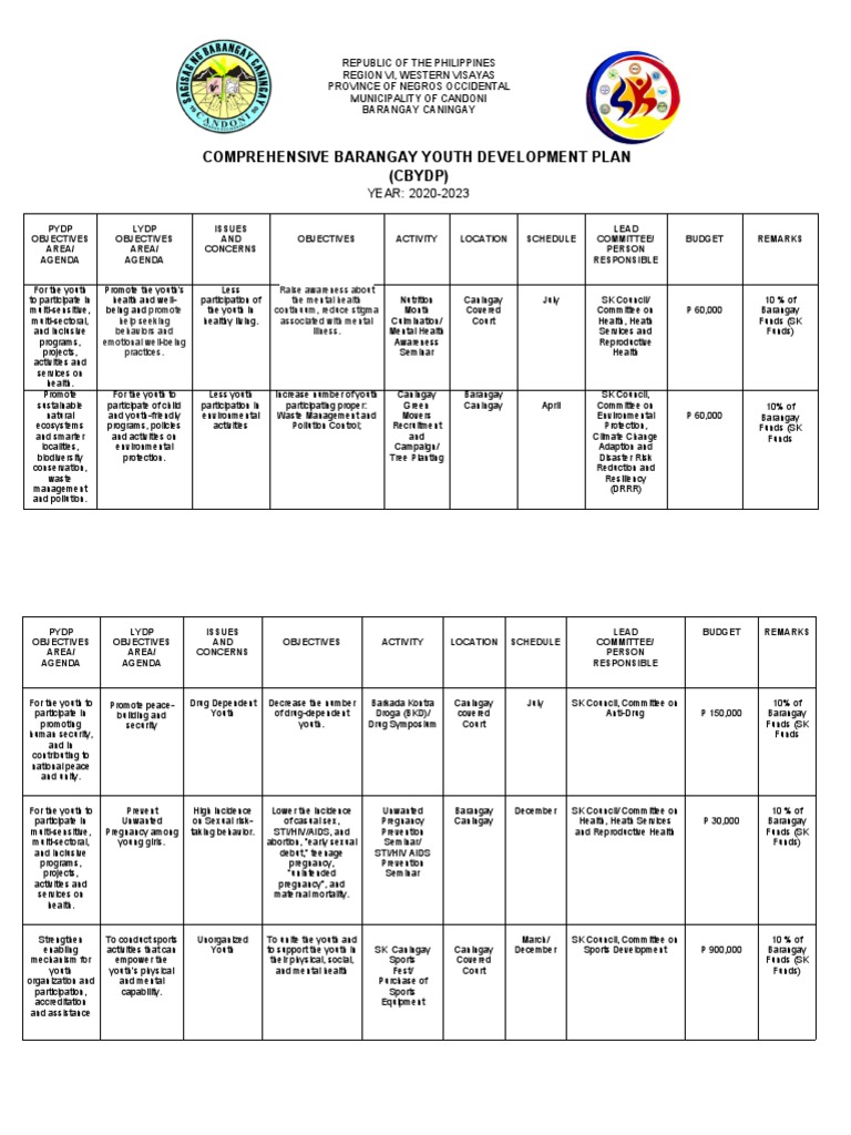 Comprehensive Barangay Youth Development Plan (Cbydp) : YEAR: 2020-2023 ...