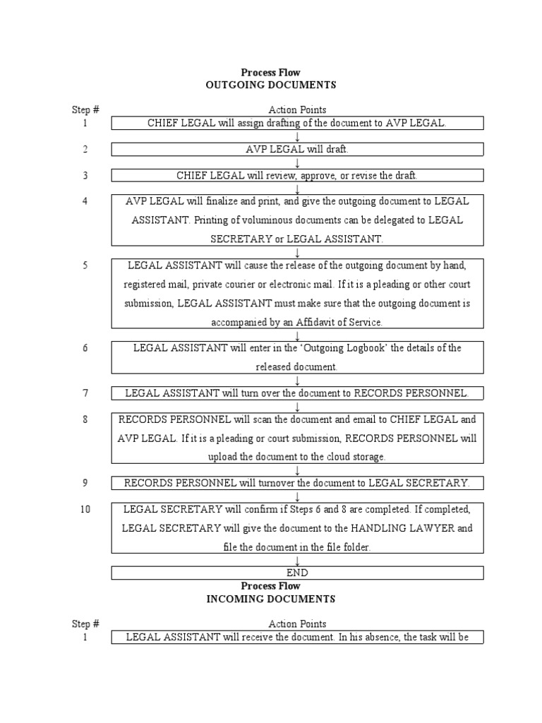 Process Flow - Legal Department | PDF | Paralegal | Government