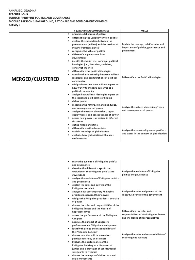 Module 2-Activity 3 | PDF | Governance | Power (Social And Political)