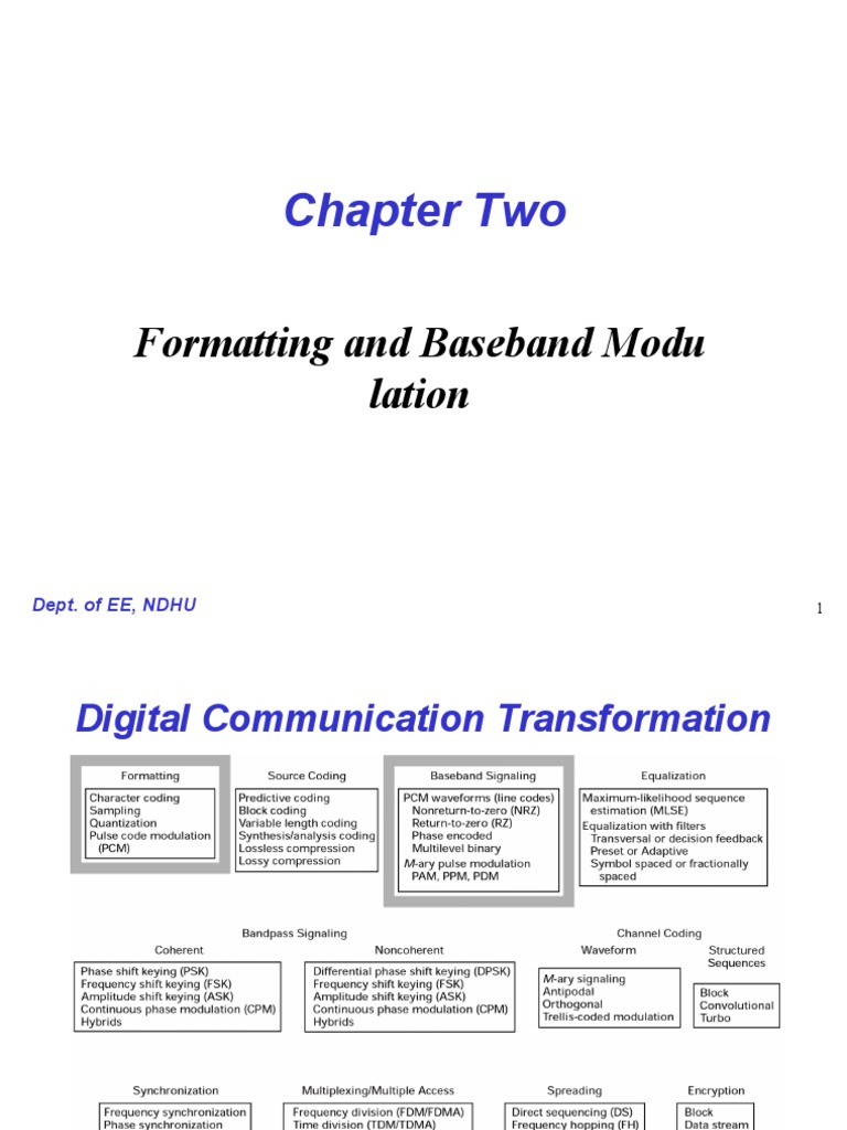 Formatting And Baseband Modulation Pdf Sampling Signal Processing Bandwidth Signal