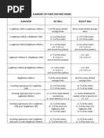 Table of Intestate Succession and Legitimes | PDF | Jurisprudence ...