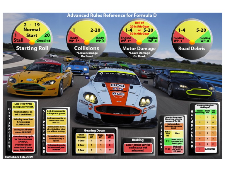 Formula D - Advanced Rules | Download Free PDF | Formula Racing ...