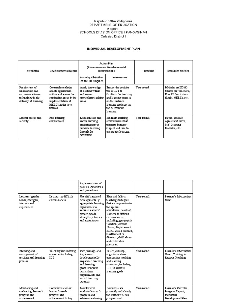 Individual Development Plan for Teachers | PDF | Educational Technology ...
