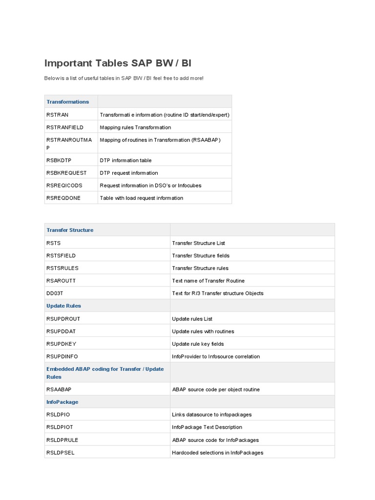 Key Tables in SAP BW/BI System | PDF | Microsoft Excel | Software ...