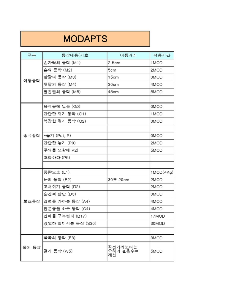 modapts 계산법 | PDF