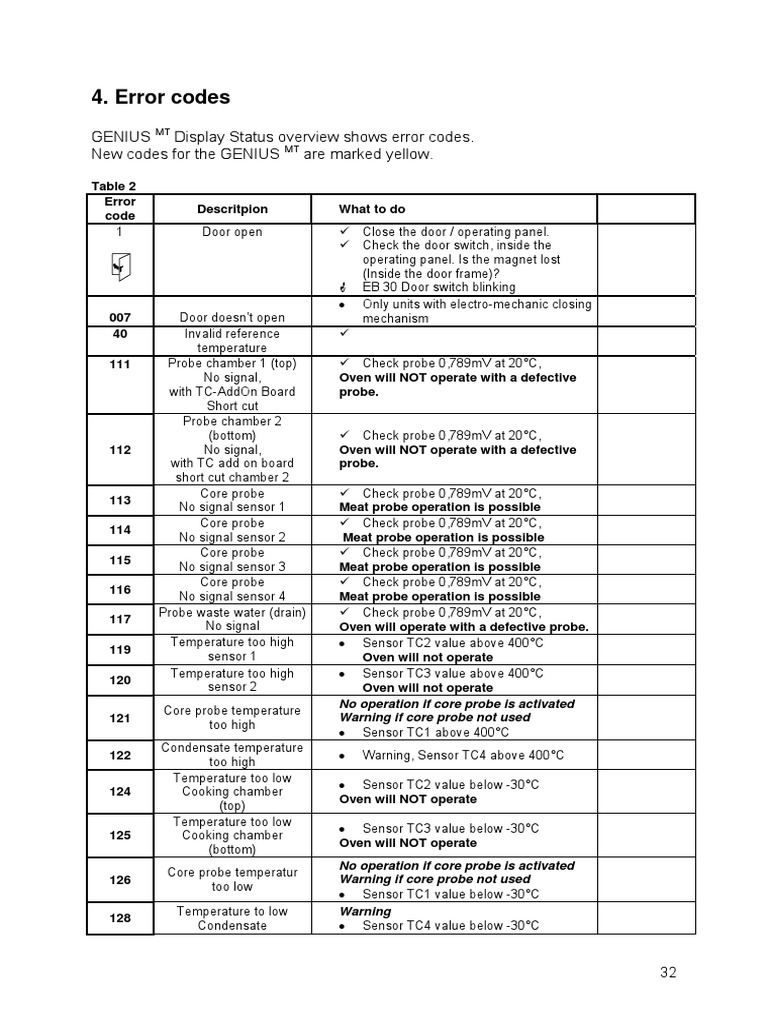 Error Codes: Genius Display Status Overview Shows Error Codes. New ...
