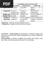 Lesson Plan in Kinematics | PDF | Acceleration | Velocity
