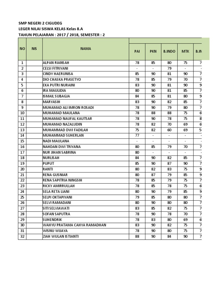 SMP Negeri 2 Cigudeg Leger Nilai Siswa Kelas Kelas 8.A Tahun Pelajaran: 2017 / 2018, Semester: 2 ...