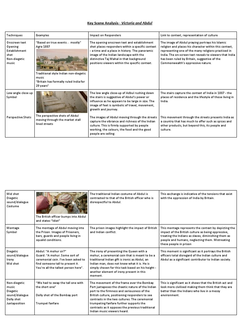Key Scene Analysis - Victoria and Abdul | PDF