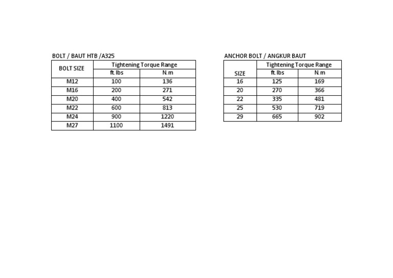 Tabel Kunci Momen | PDF