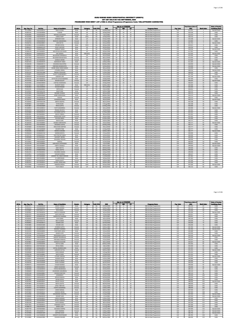 IPU CET 2020 BBA Merit List | PDF | Sikhism