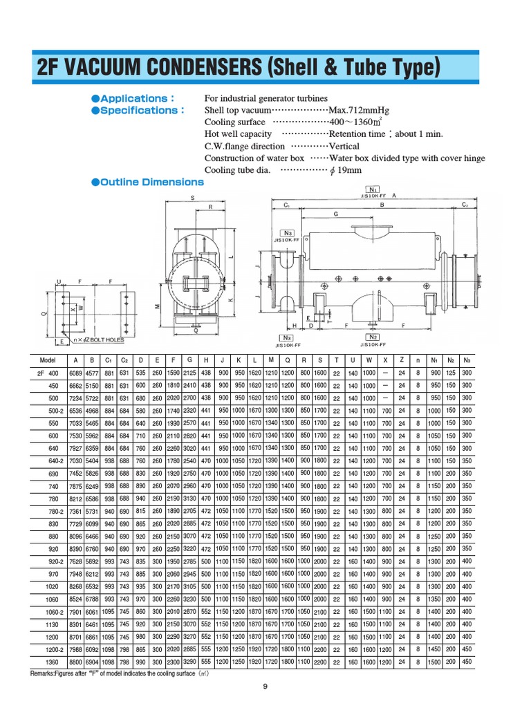 Vacuum Condenser Specifications Guide | PDF | Nature | Energy Technology