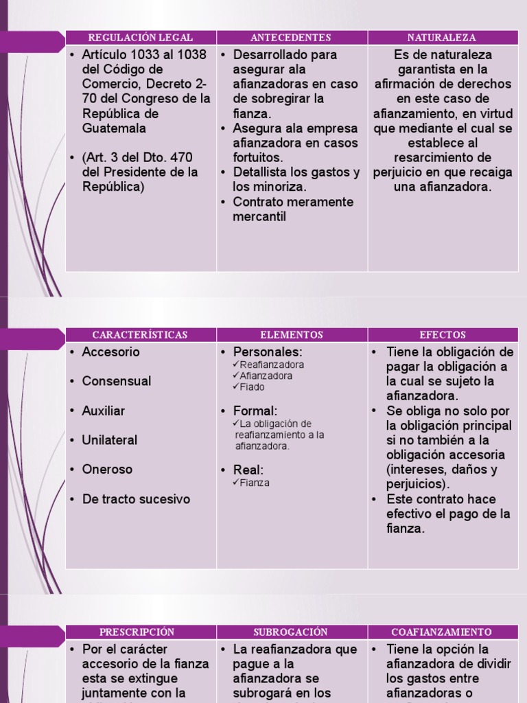 Reafianzamiento | PDF | Póliza de seguros | Reaseguro