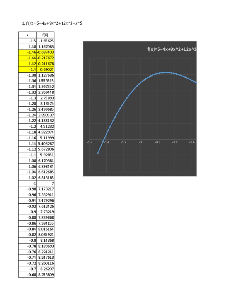Advanced Calculus Graph Analysis | PDF | Teaching Methods & Materials