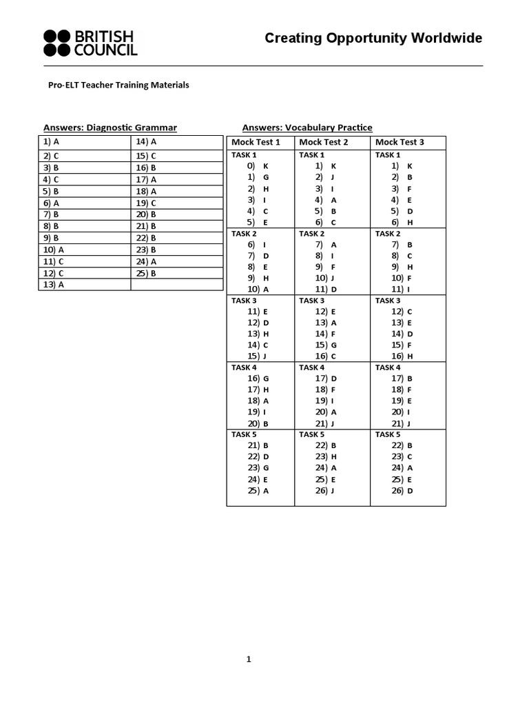 Grammar and Vocabulary Test Answers | PDF | Humanities Education | Learning