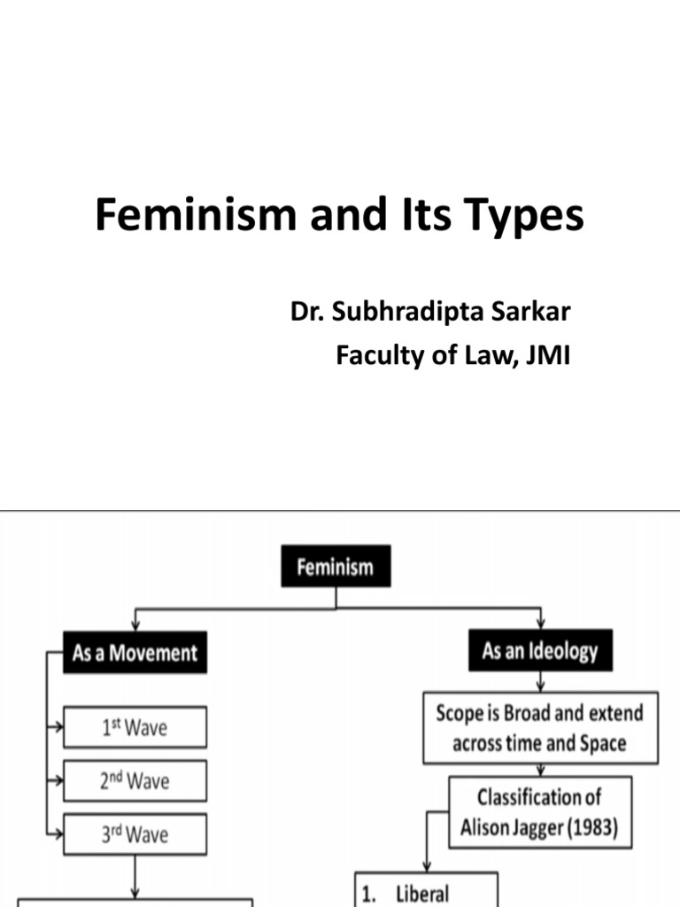 Types of Feminism | PDF