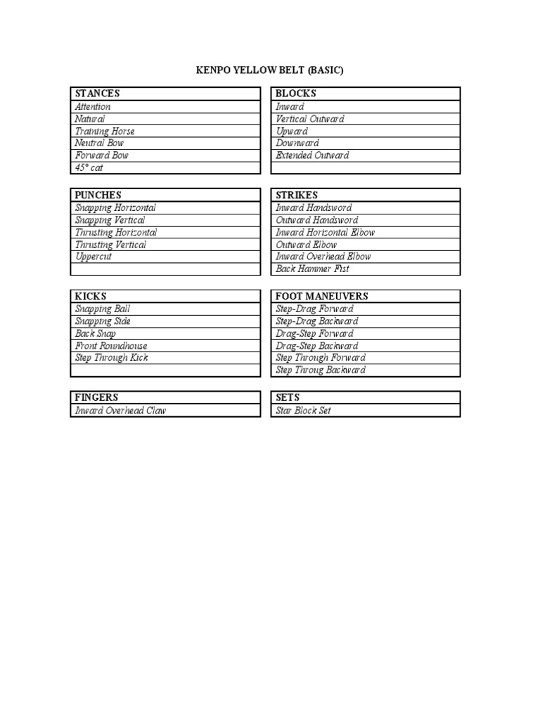 Kenpo Yellow Belt Basic Stances, Blocks, Punches, Kicks and Finger ...