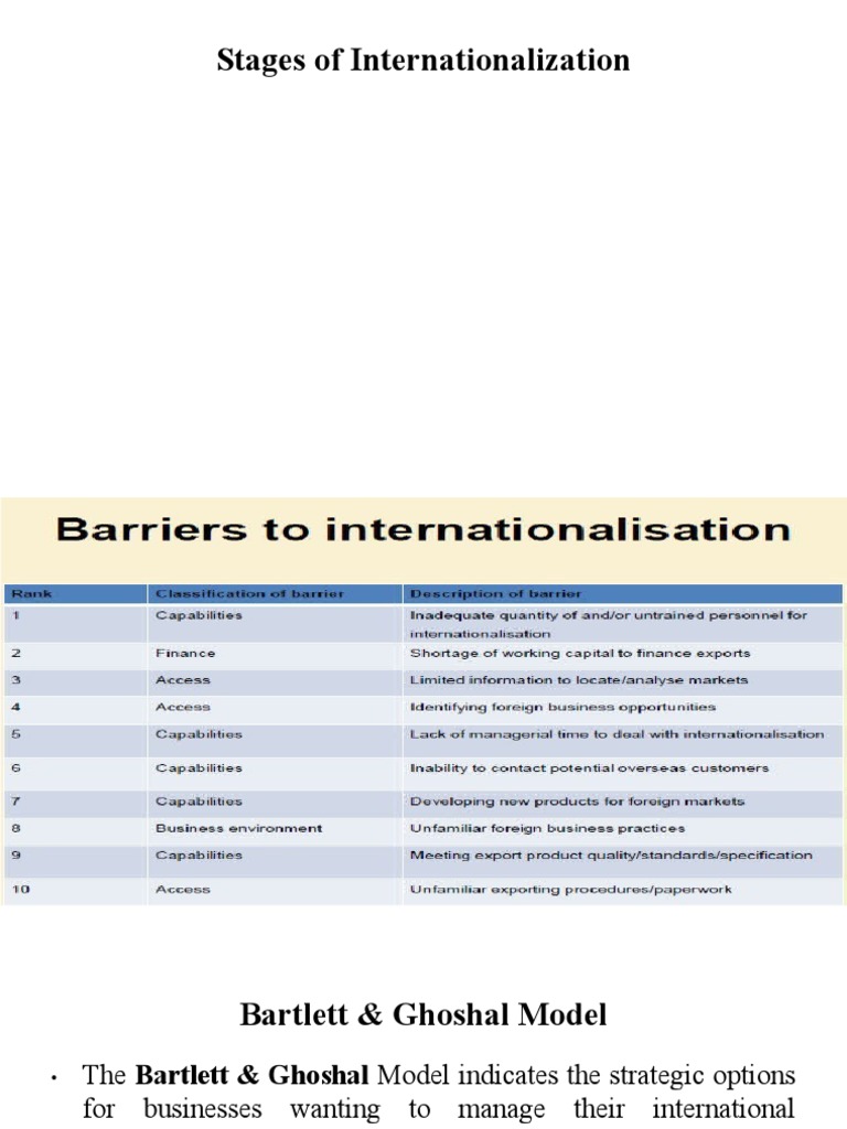 Stages of Internationalization | PDF | Tariff | Globalization