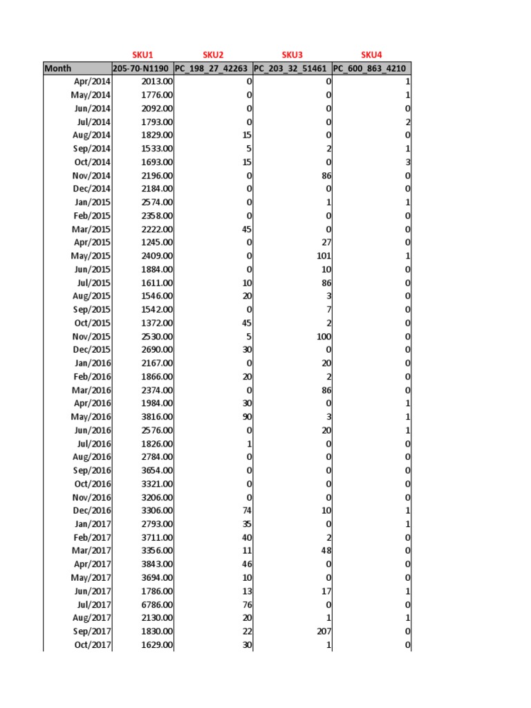 Exercise 2B - Dataset LT - For Practise | PDF